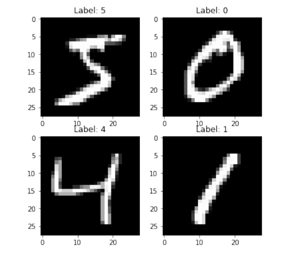 GitHub - 89takes/NMIST-digits-classification-with-keras: Digits classification using ML on keras ...