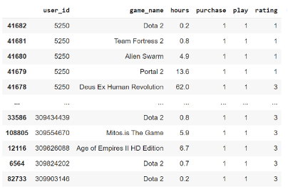 GitHub - L408987636/Steam-Game-Recommendation-System