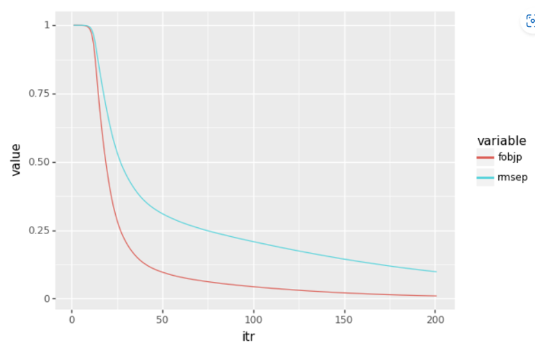 GitHub - L408987636/Steam-Game-Recommendation-System