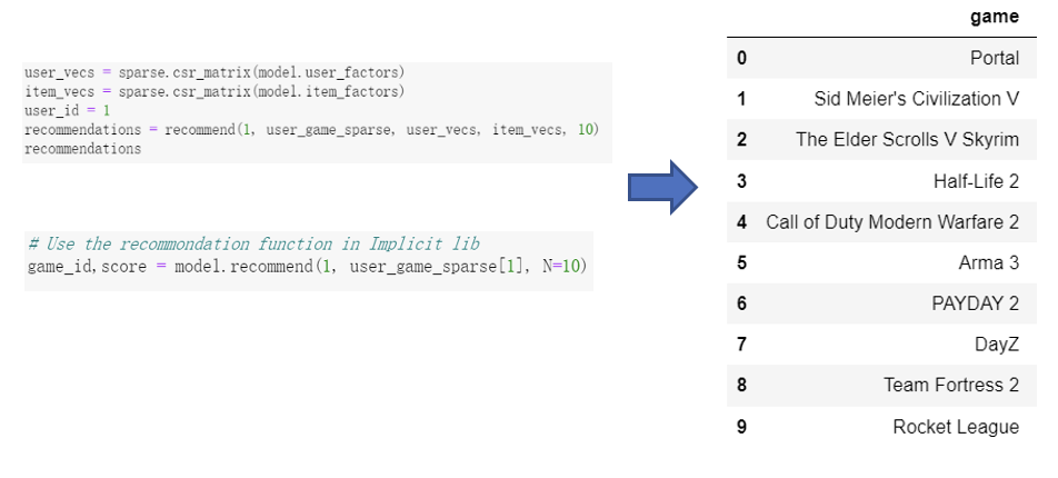 GitHub - L408987636/Steam-Game-Recommendation-System