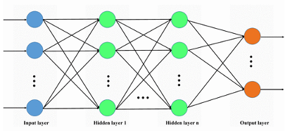 GitHub - L408987636/People-Classification