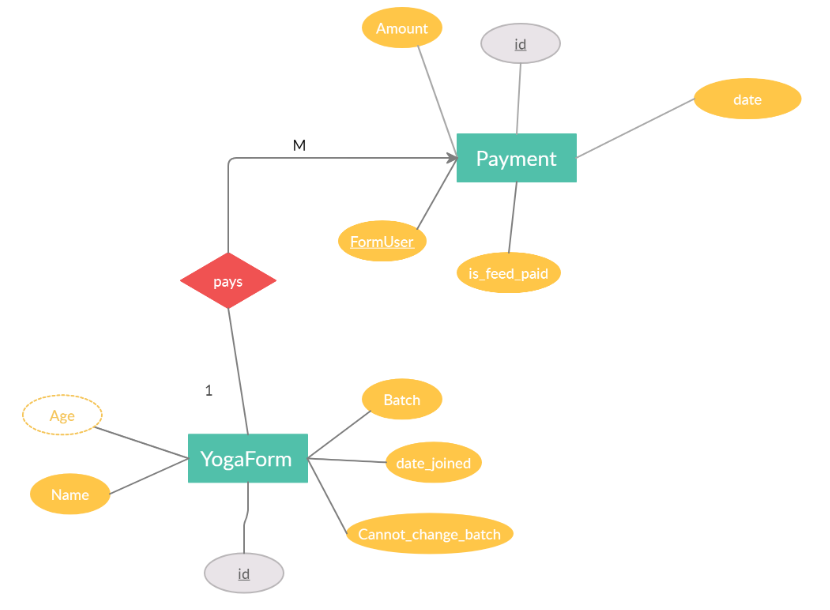 GitHub - iamakhil150610/flexmoney-YogaApp: This Yoga class application is a dynamic website ...