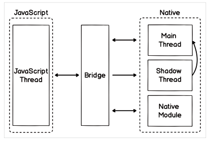 TIL - React Native란 무엇인가