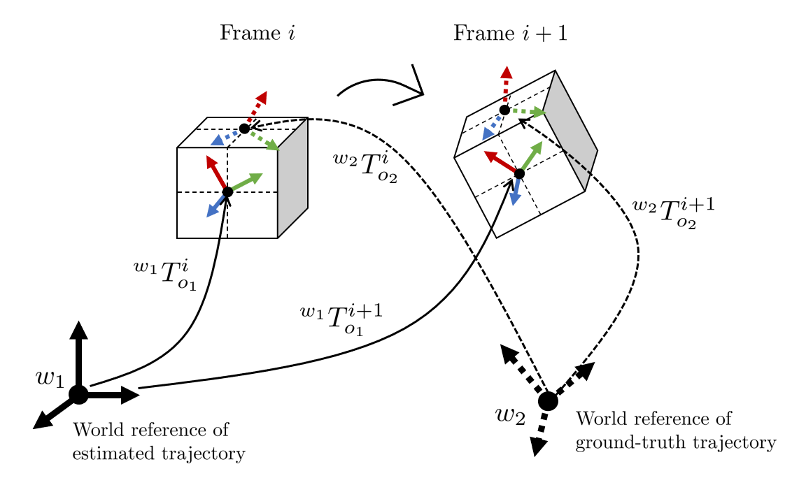 Trajectory alignment to the ground-truth · Issue #3 · robotic-esp ...