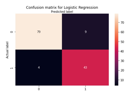 GitHub - donasam/PCOS-Detection-