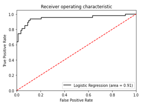 GitHub - donasam/PCOS-Detection-