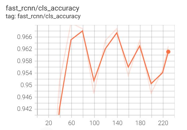 Github Lakshmiaji Traffic Monitoring System This Repository Includes A Model Trained On