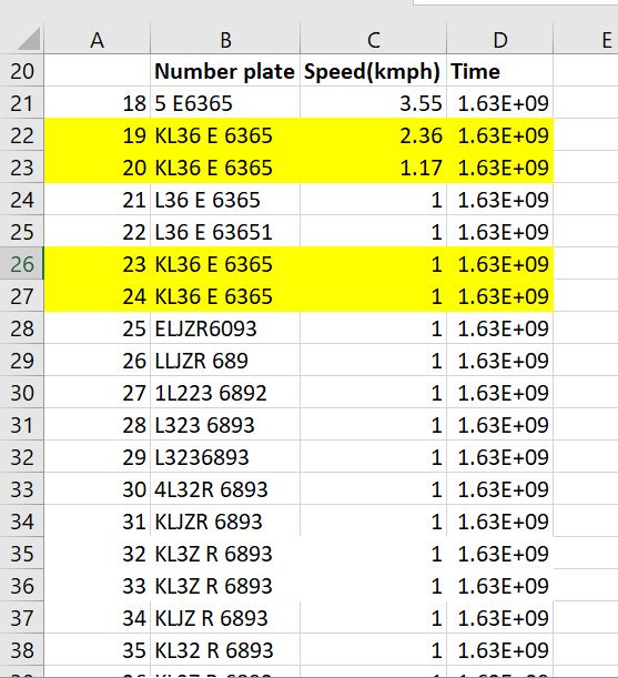 GitHub - lakshmiaji/Traffic-Monitoring-System: This Repository includes ...