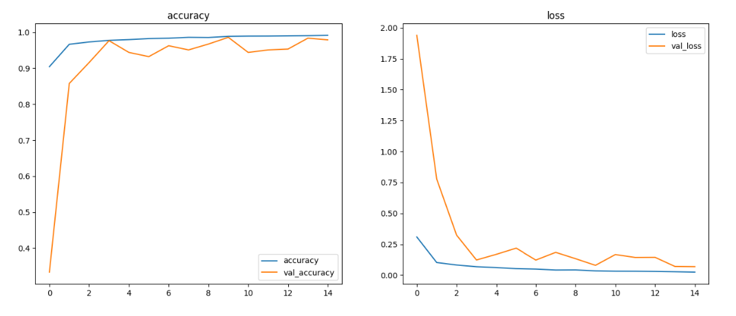 GitHub - allzeroyou/project_yeoljung_girl: 정확도 99.999%을 향하여