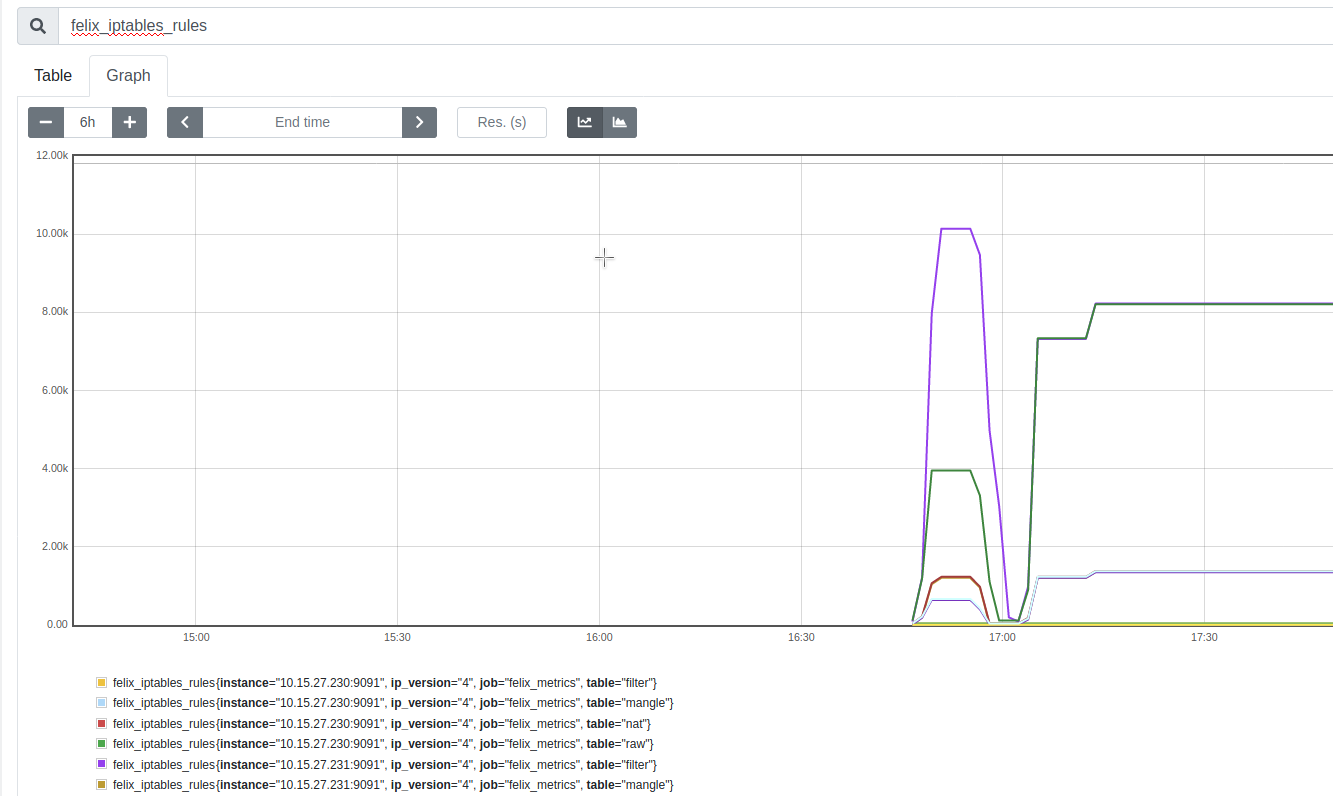 Long dataplane apply times in route table apply · Issue #5255 · projectcalico/calico · GitHub