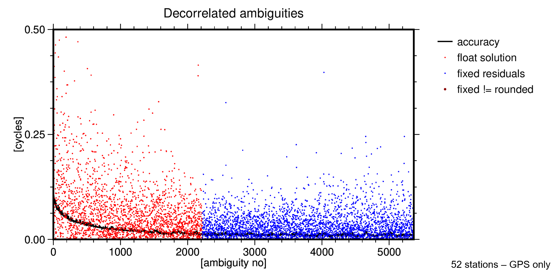 Questions about output of Ambiguity in groops · groops-devs groops · Discussion #135 · GitHub