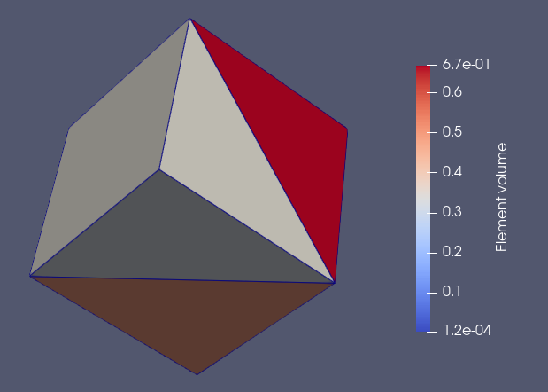 Pyramid Volume Bug · Issue 438 · Dlr Amr T8code · Github