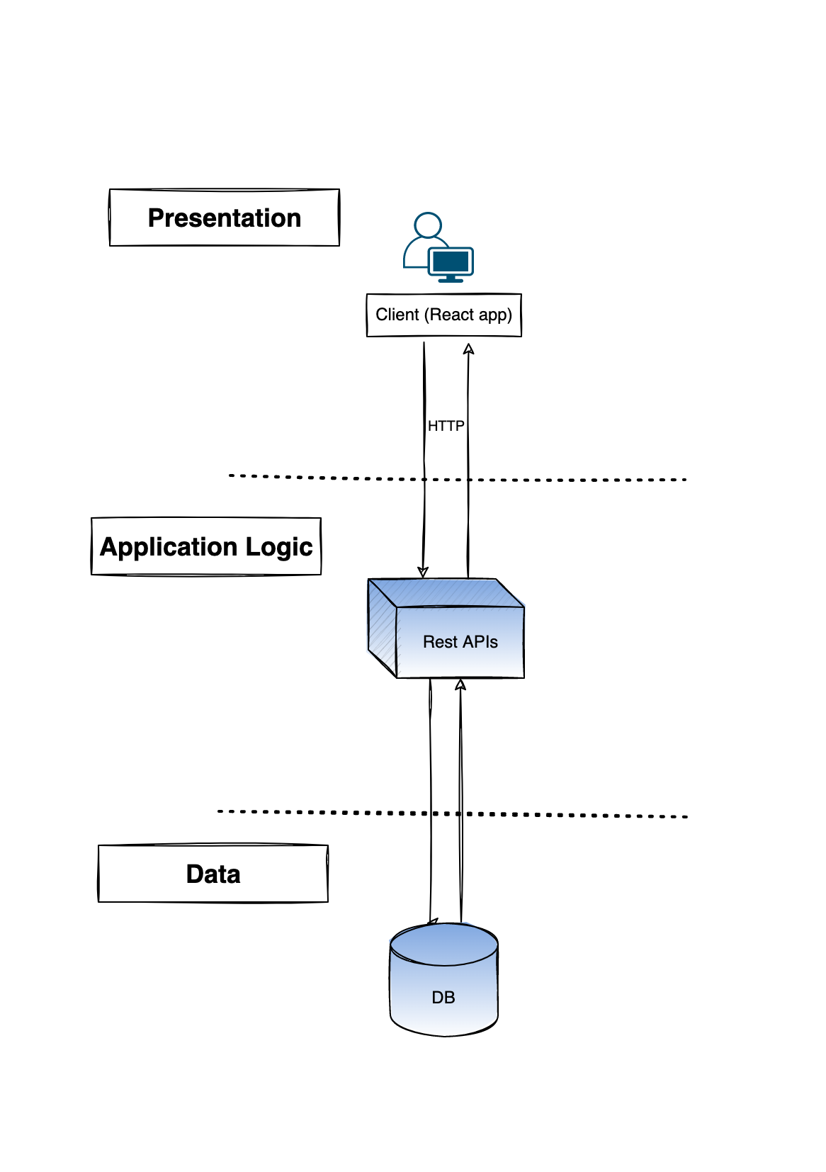 GitHub - matpaolacci/artshop-aws-ecommerce: Web application that adopts ...