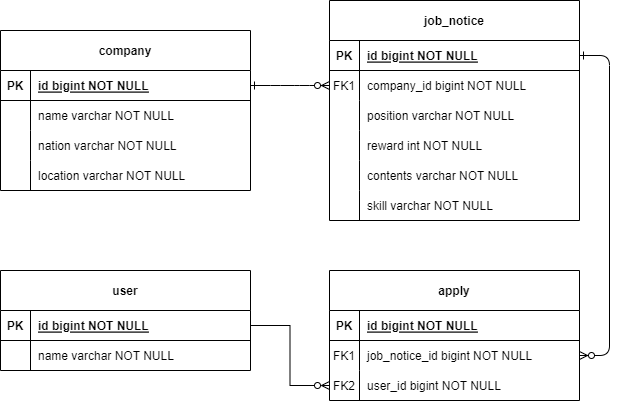 GitHub - yoonnable/wanted-pre-onboarding-backend