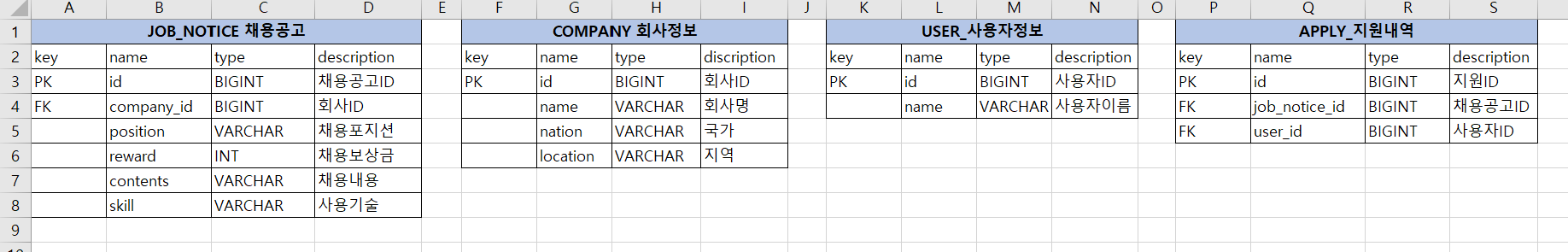 GitHub - yoonnable/wanted-pre-onboarding-backend