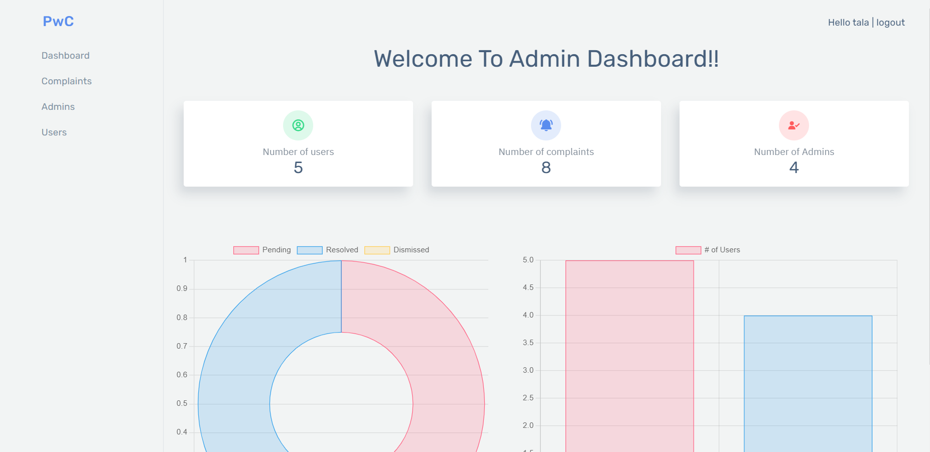 GitHub - Marya-Alzubi/PwC_Laravel_PHP_ComplaintManagementPortal: junior ...