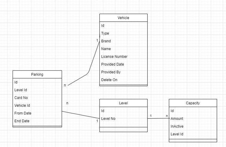 GitHub - kiethuynhbb/parking_solution: The city of Vence needs help ...