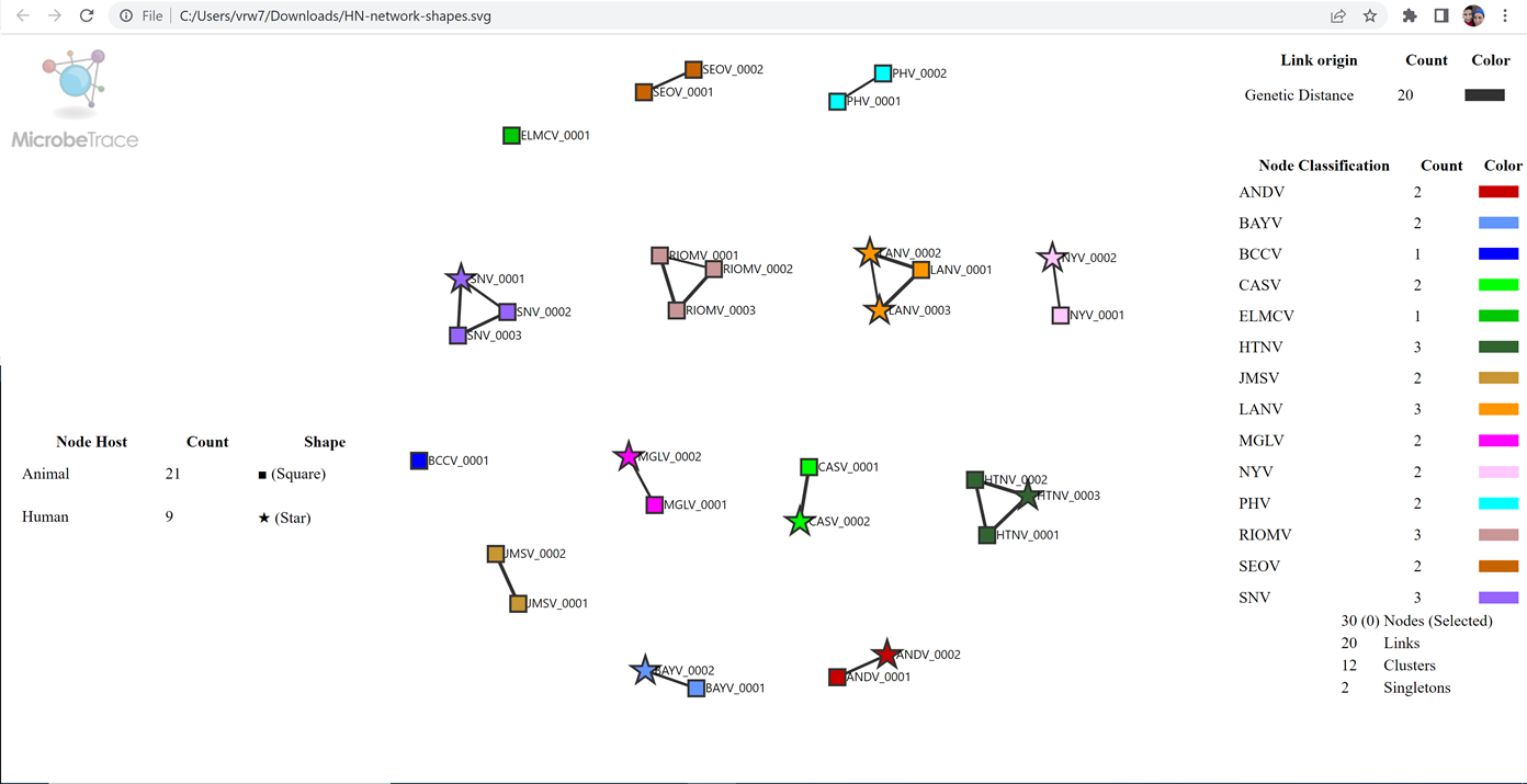 Add SVG export to network and map views · Issue #510 · CDCgov/MicrobeTrace · GitHub