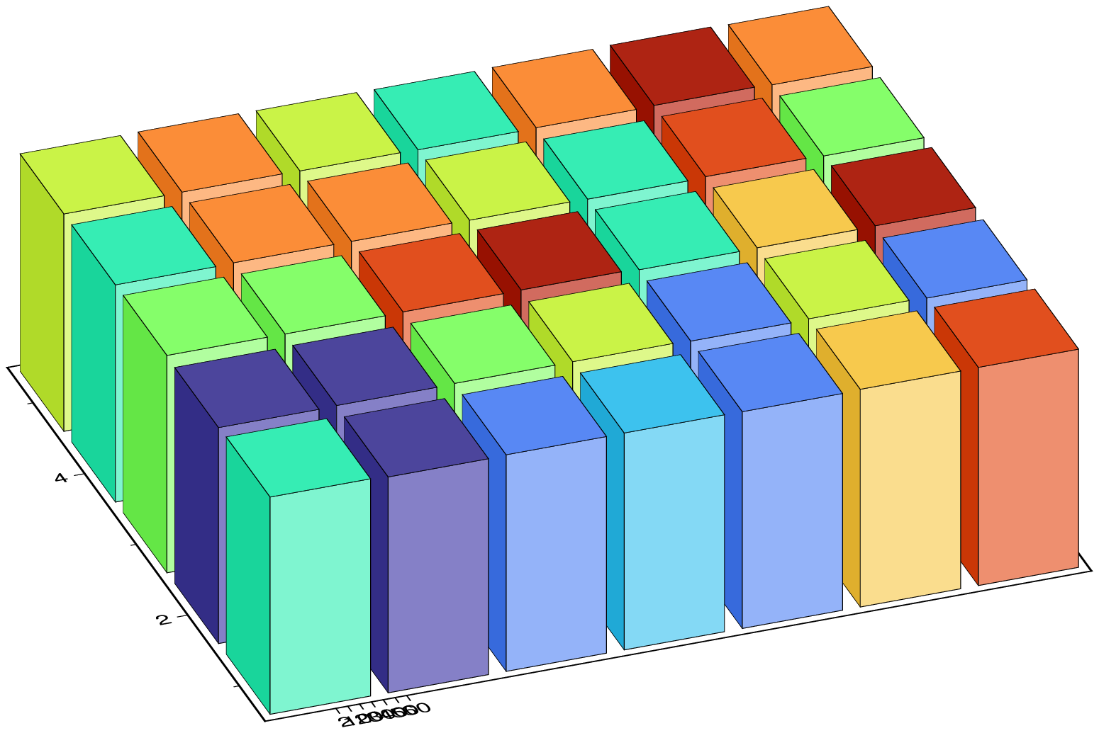 Setting the z range in `bar3` plot. · Issue #1137 · GenericMappingTools/GMT.jl · GitHub