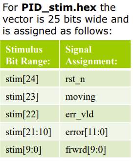 GitHub - SuryaXOX/Digital-System-Design-and-Synthesis-Projects-PID