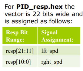 GitHub - SuryaXOX/Digital-System-Design-and-Synthesis-Projects-PID