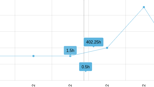 Tooltips staying after clear · Issue #593 · amcharts/amcharts5 · GitHub