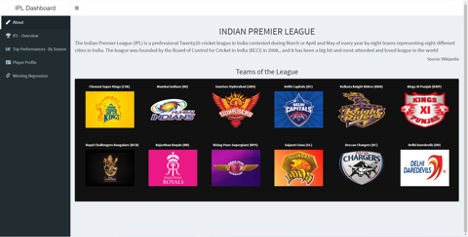 GitHub - SruthiSurajan/IPL-Dashboard