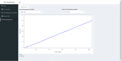 GitHub - SruthiSurajan/IPL-Dashboard