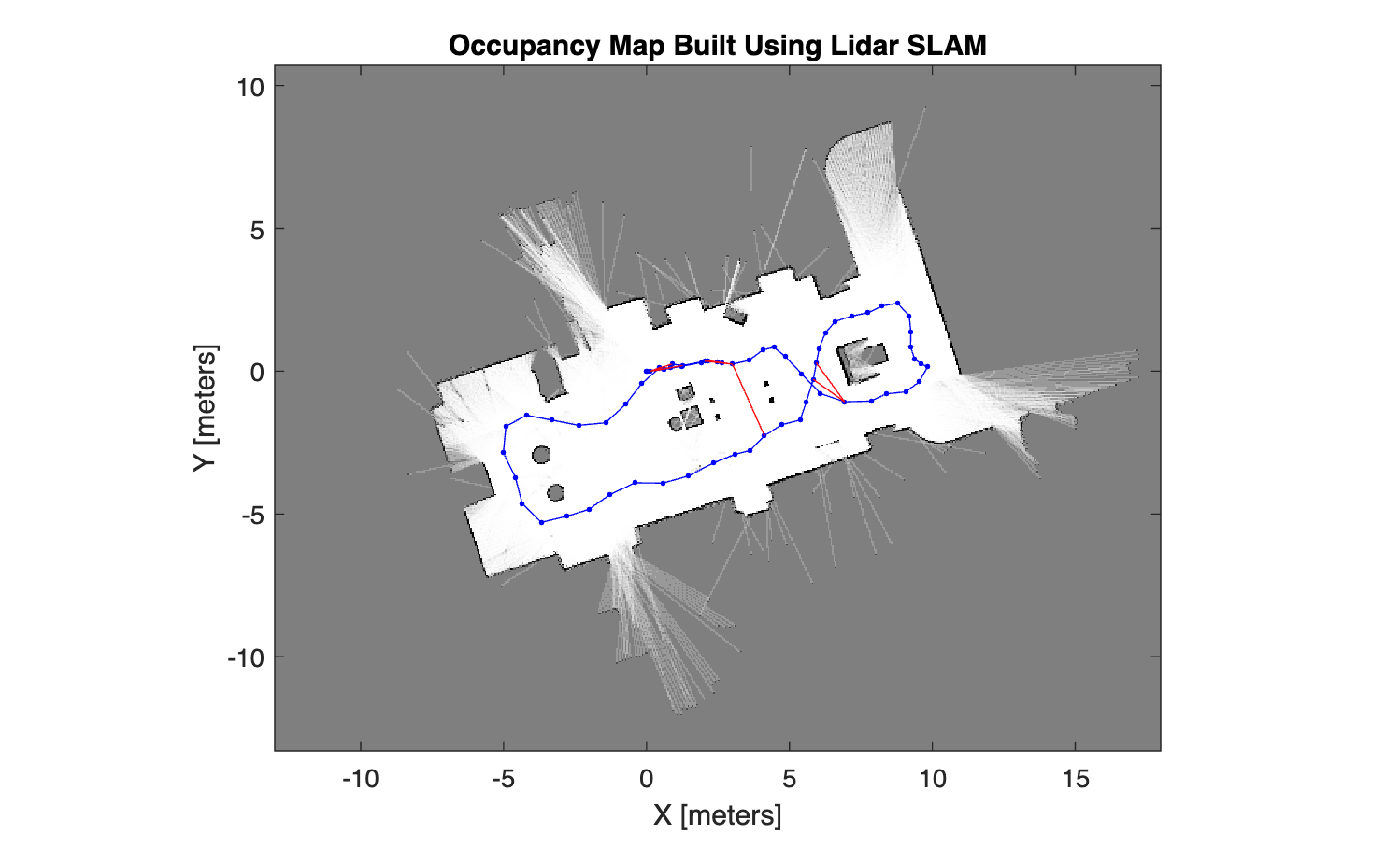 GitHub - PriyankaSB24/Autonomous-Mobile-Vehicle-MATLAB-Projects: Mini ...