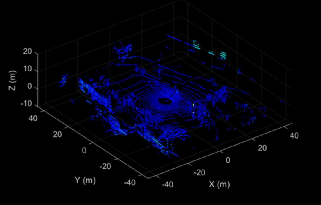 GitHub - PriyankaSB24/Autonomous-Mobile-Vehicle-MATLAB-Projects: Mini-project utilizing ...
