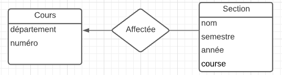 GitHub - jfoda041/csi2532_devoir1