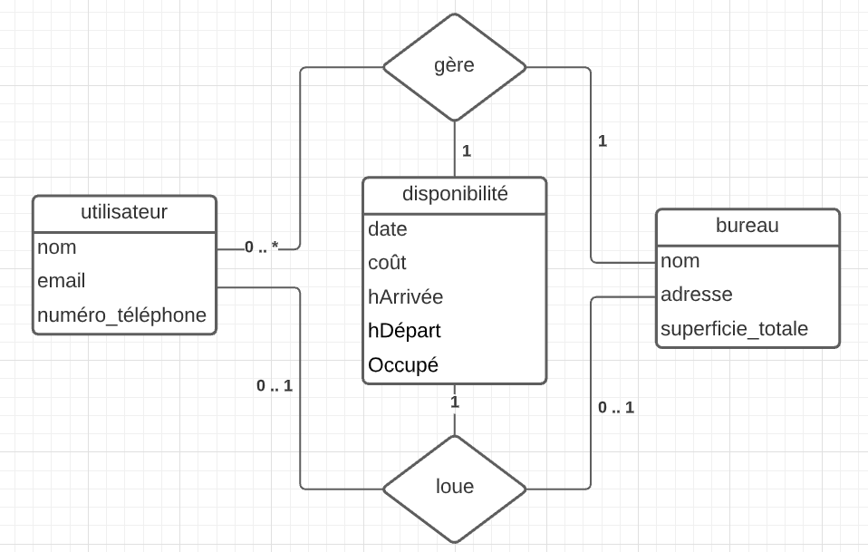 GitHub - jfoda041/csi2532_devoir1