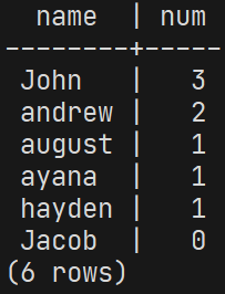 GitHub - jfoda041/csi2532_devoir1