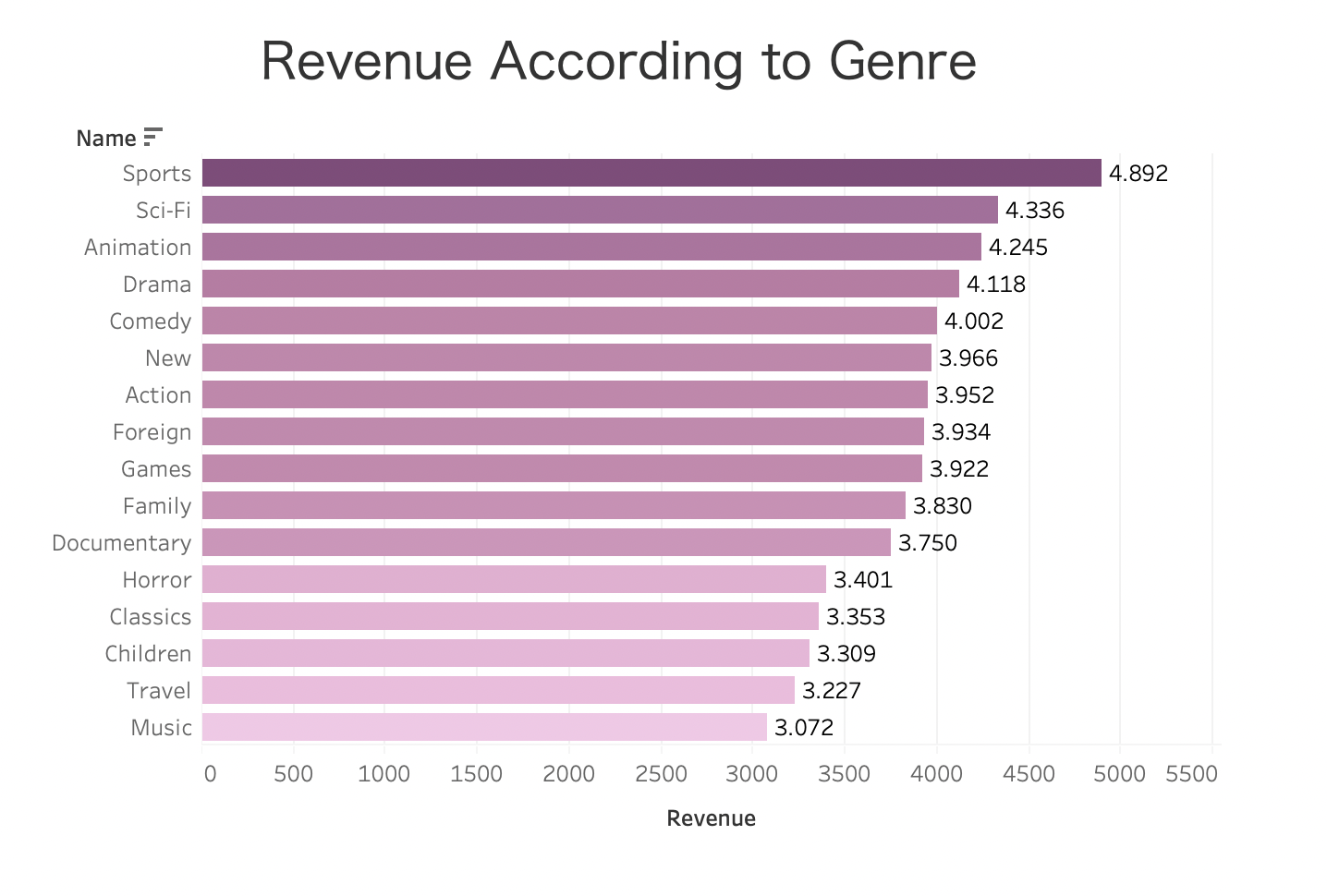 GitHub - isabella-springis/Rockbuster-Stealth-Data-Analysis-Project: You’ve been hired as a data ...