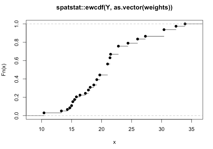 custom function in quantile regression forest · Issue #588 · grf-labs/grf · GitHub