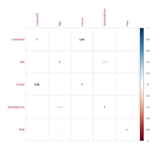 GitHub - PatrickJWalsh/Mall-Customer-Segmentation: Customer ...