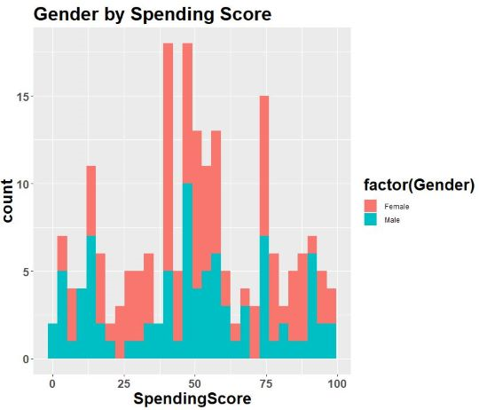 GitHub - PatrickJWalsh/Mall-Customer-Segmentation: Customer ...
