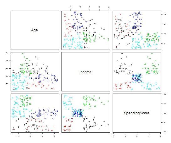 GitHub - PatrickJWalsh/Mall-Customer-Segmentation: Customer ...