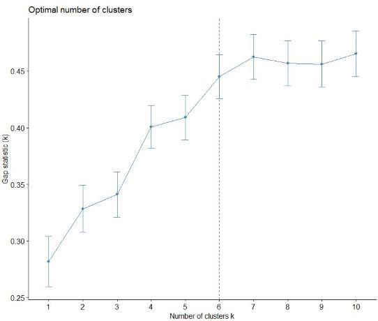 GitHub - PatrickJWalsh/Mall-Customer-Segmentation: Customer ...