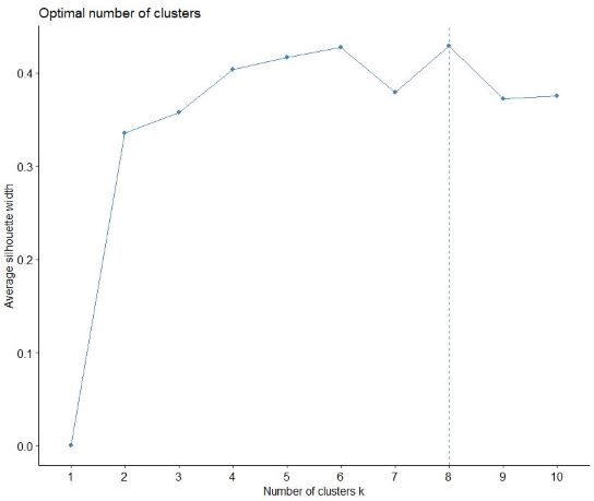 GitHub - PatrickJWalsh/Mall-Customer-Segmentation: Customer ...