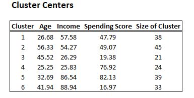 GitHub - PatrickJWalsh/Mall-Customer-Segmentation: Customer ...