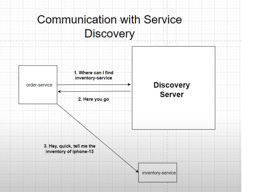 GitHub - tmuzzillo/microservices-products-new: Microservices architecture to manage all products ...