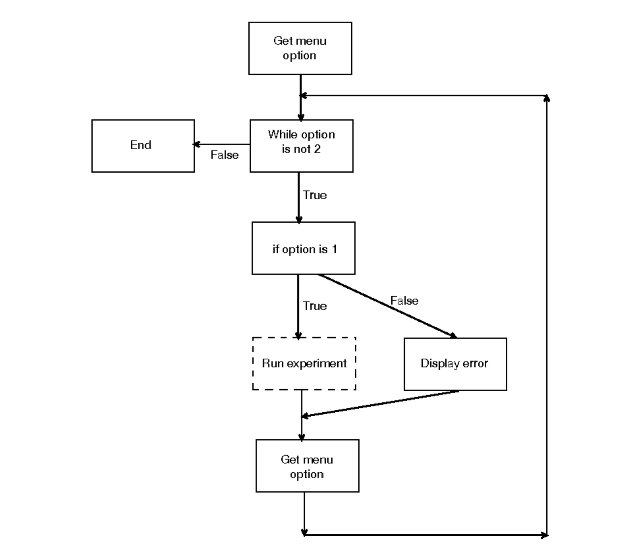 GitHub - AmplificPanda/BeamDeflectionCalc: Beam deflection calculator