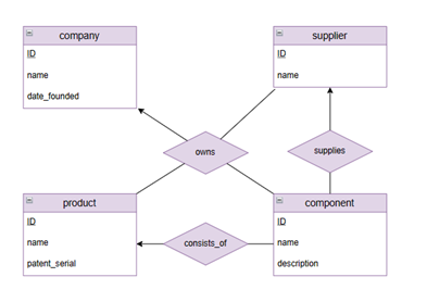 GitHub - Kccarr6022/Entity-Relation-Diagrams