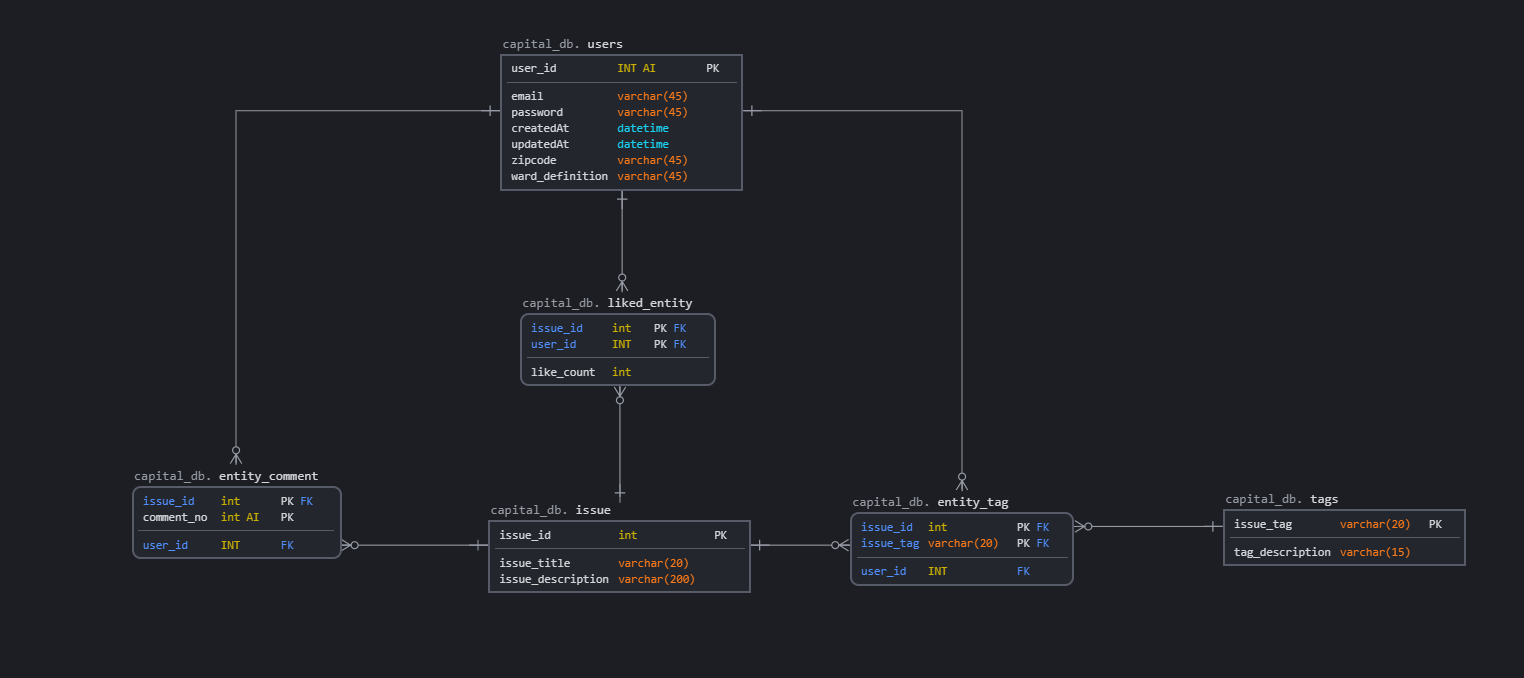 GitHub - Chicago-Jr-Devs/Bootcamp_Capstone