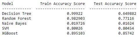 GitHub - haseena97/credit_score_proj: A repo for the credit score prediction of pharma retailer