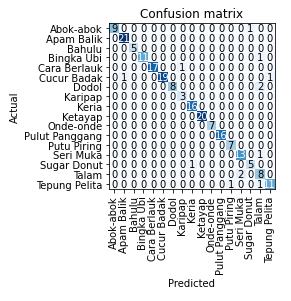 GitHub - haseena97/dessert-classifier: A classifier to predict and provide information on ...