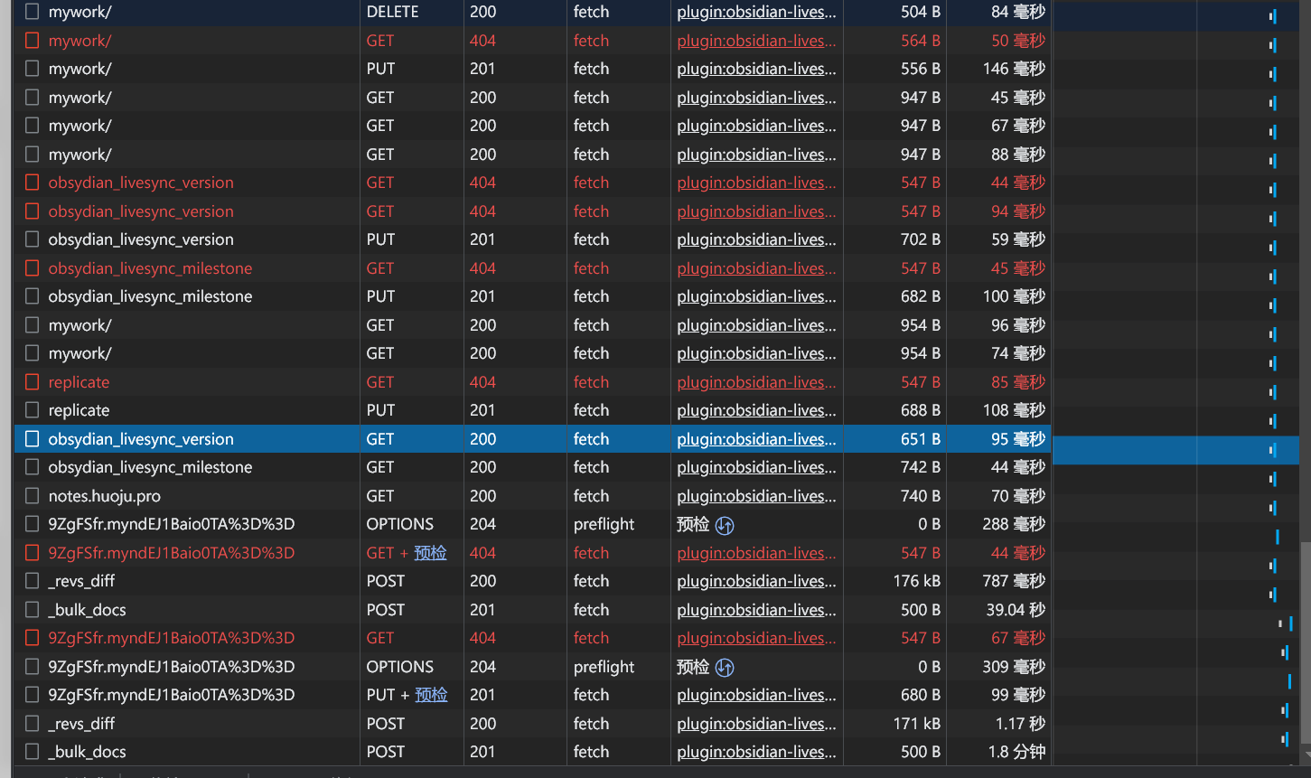[RESYNC FAILED]could not replicate to remote couchdb(normal before) · Issue #107 · vrtmrz ...