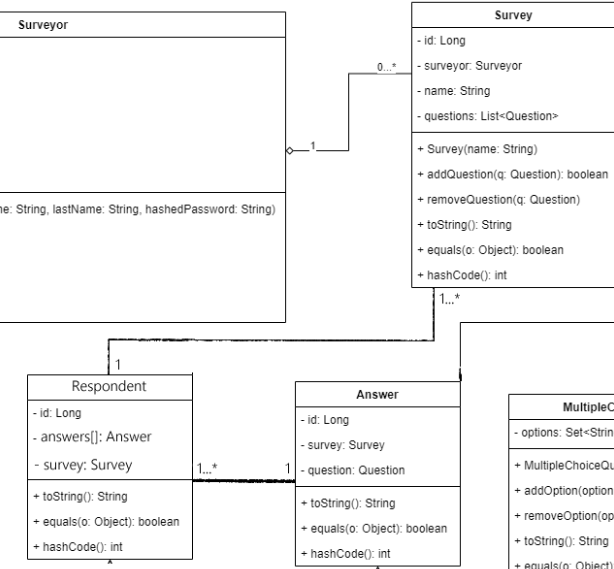 Add Respondent Class to the Model. · Issue #41 · Daniel-W-Innes ...