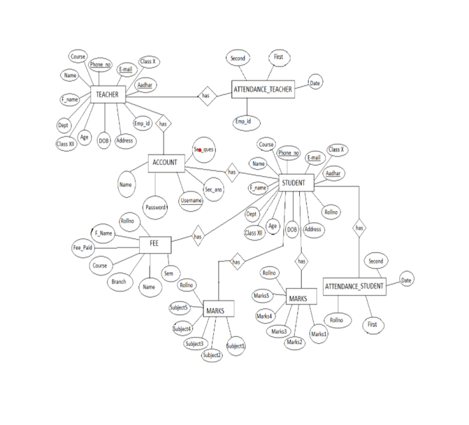 Er Diagram For University Management System In Dbms U Vrogue co